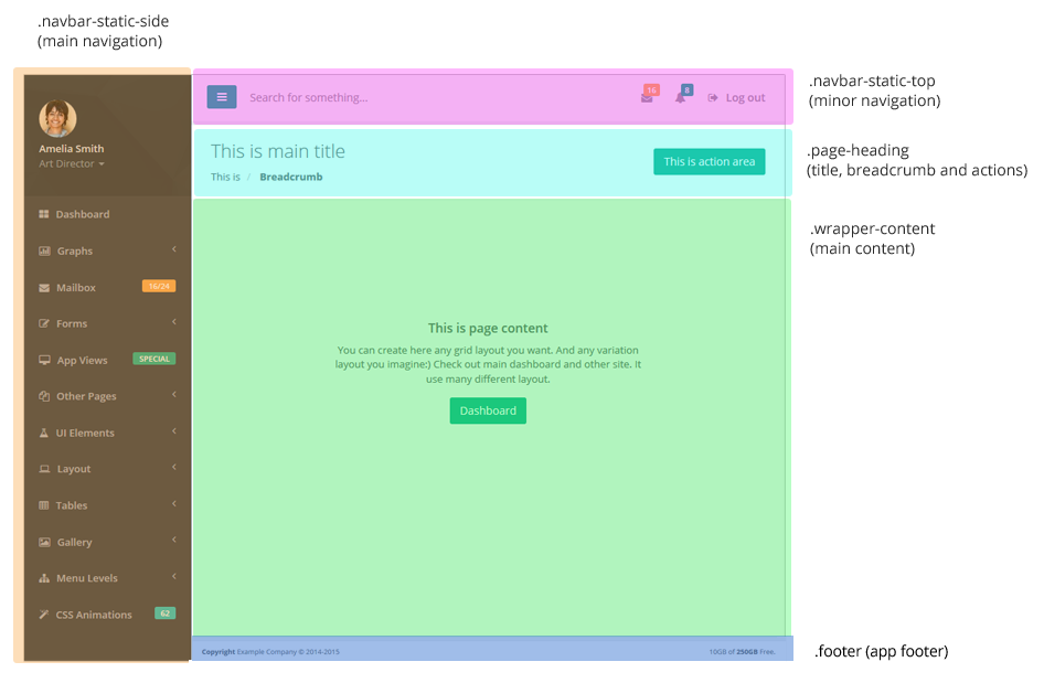 INSPINIA Admin Theme Documentation